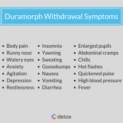 Duramorph Detox