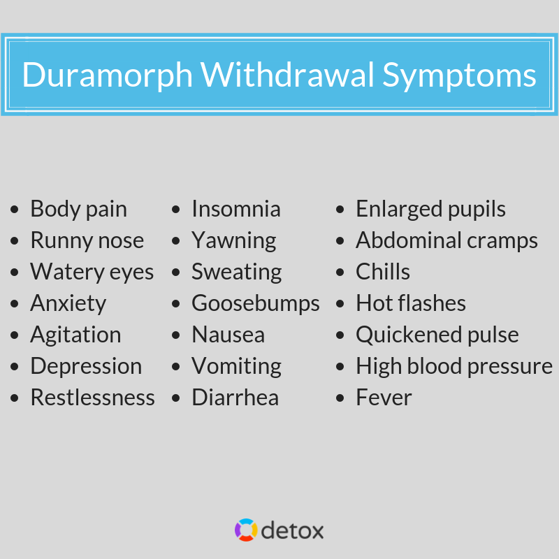 Duramorph Detox