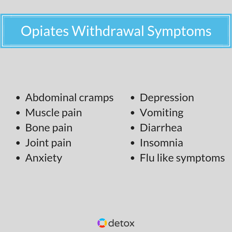 Opiate Addiction & Detox: Symptoms, Timeline, Treatment