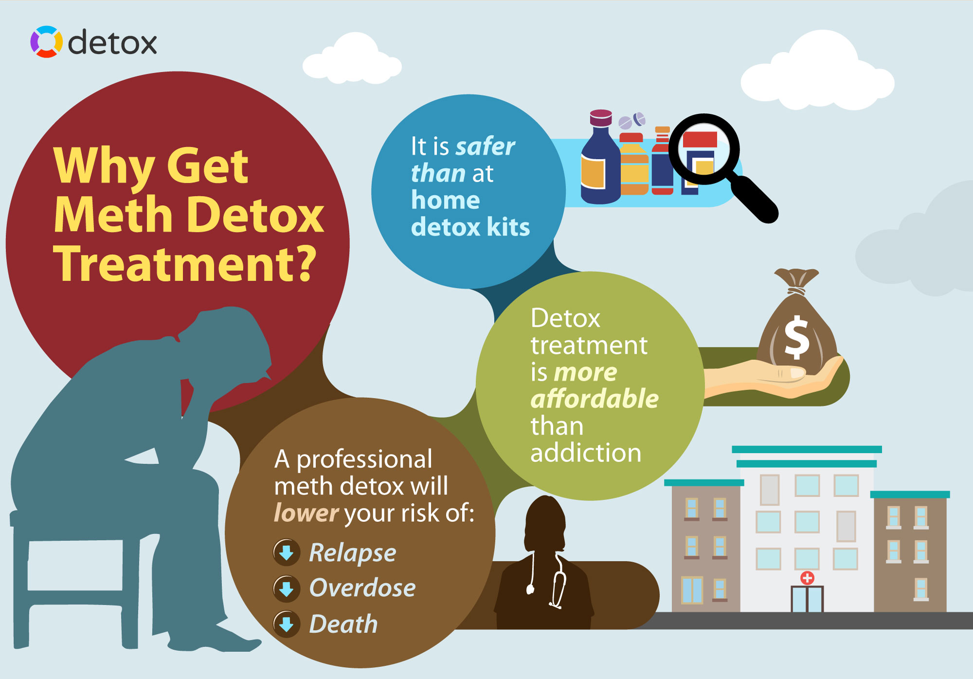 Uncover the Truth Behind Meth Detox Timelines