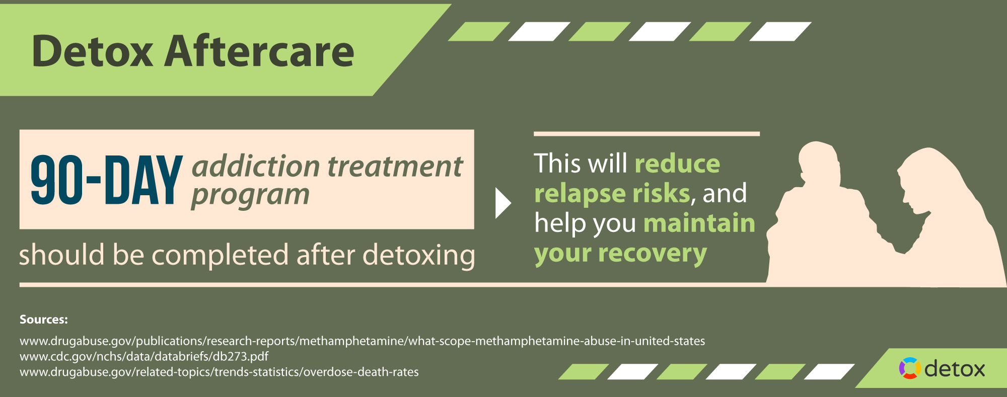 Uncover the Truth Behind Meth Detox Timelines